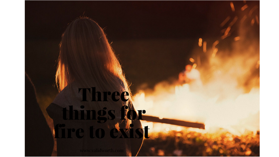 Fire triangle.They are fuel,oxygen and heat producing fire.